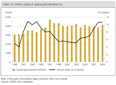 How to Play Growing Chinese Gold Demand | Seeking Alpha