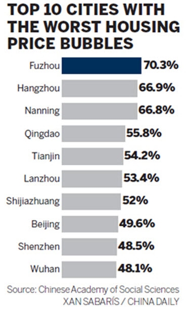 Beware of a China Bubble | Seeking Alpha
