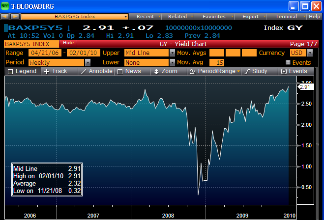 Deflation Is History; Inflation Is Making a Comeback | Seeking Alpha
