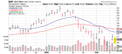 BHP Billiton: Strong Earnings, But Caution Still Reigns | Seeking Alpha