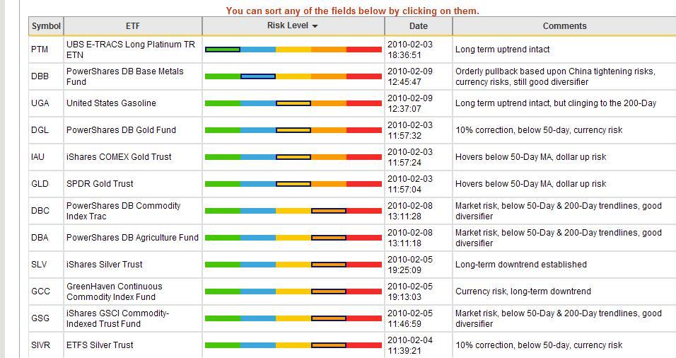 Commodity ETF Risk: An Exception to the Dollar Rule | Seeking Alpha