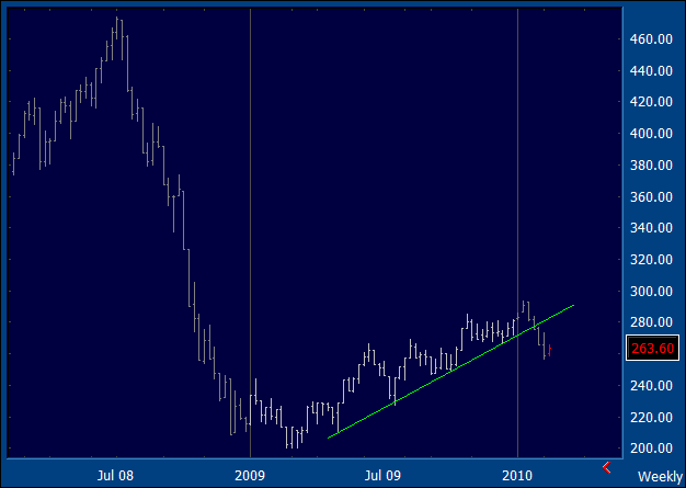 Key Commodities Index in Downtrend | Seeking Alpha