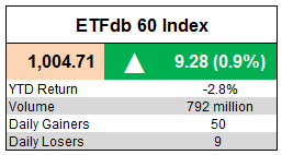 Copper and Gold Miners ETFs Soar | Seeking Alpha