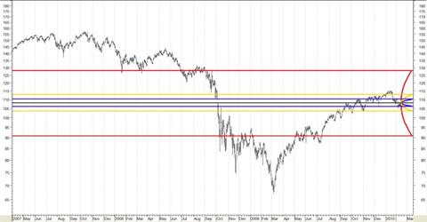 Price Probability at Historic High and Low VIX | Seeking Alpha