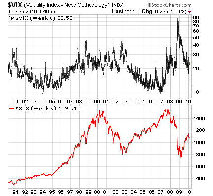 Price Probability at Historic High and Low VIX | Seeking Alpha