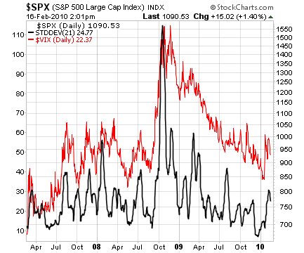 Price Probability at Historic High and Low VIX | Seeking Alpha