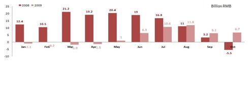 Chinese Steel Industry: A Graphical Depiction | Seeking Alpha