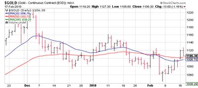 IMF Moving Its Gold Sale to the Open Market | Seeking Alpha