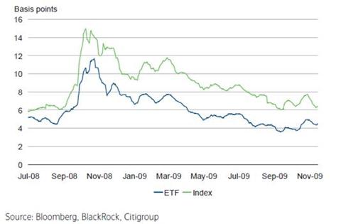 European ETF Watch: A Virtuous Circle in the DAX (NYSEARCA:EWG ...