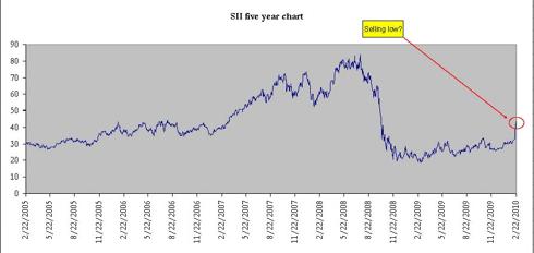Why Schlumberger Shares Should Overcome Potential Smith Shareholder ...