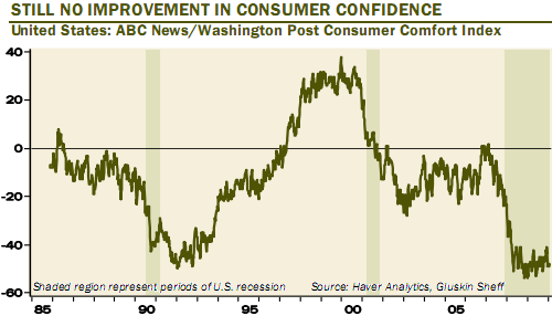 Sentiment Overview: Not Much Change | Seeking Alpha