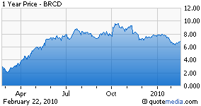 Earnings Preview: Brocade Communications (NASDAQ:BRCD-DEFUNCT-1298 ...
