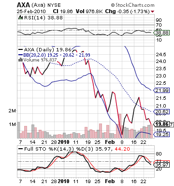 Pick of the Day: Ultrashort Proshares Oil and Gas ETF | Seeking Alpha