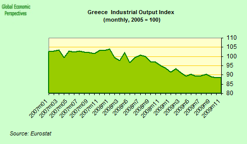 Greece Gets the Green Light: Will It Work? (NYSEARCA:FXE) | Seeking Alpha
