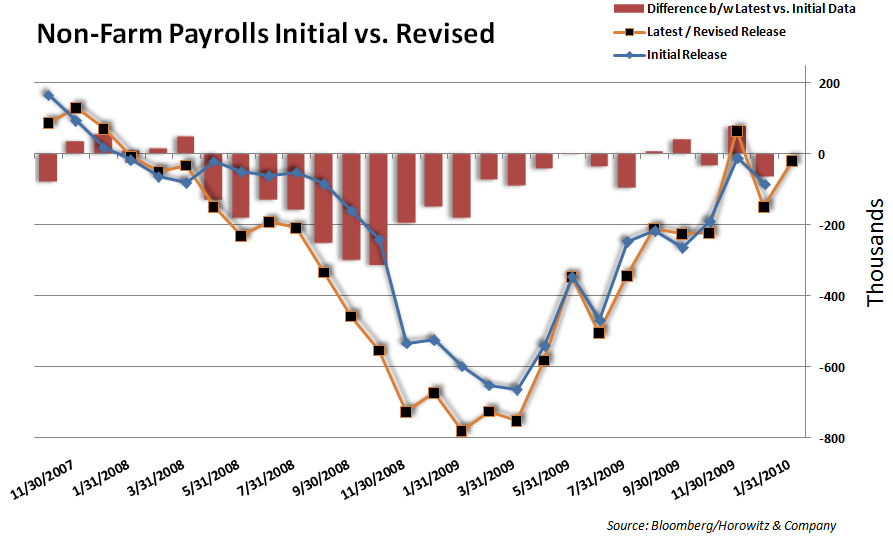 Payroll Charts Gallery | Seeking Alpha