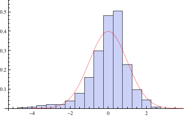 Chicago Fed's Definition Change | Seeking Alpha