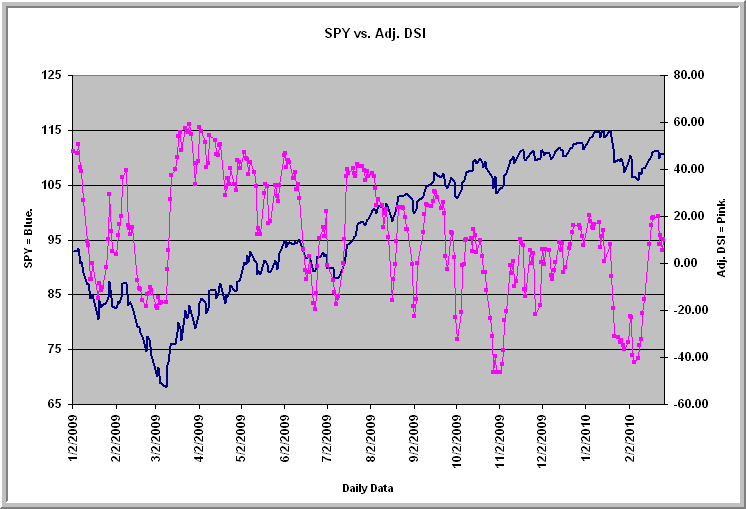 Market Indicator Update: Cyclical Bull Market, Secular Bear Market ... Market Indicator Update: Cyclical Bull Market, Secular Bear Market ...