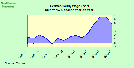 What Does It Mean That the German Economy Is 'Intact'? (NYSEARCA:EWG ...