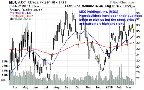 MDC: Homebuilders Face Challenges (NYSE:MDC-DEFUNCT-3523) | Seeking Alpha