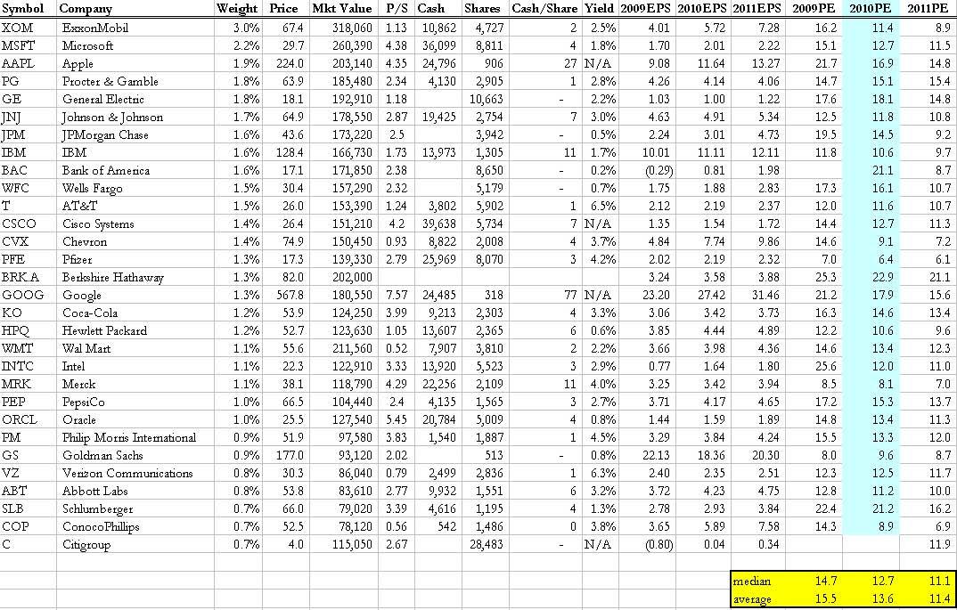 Is Market Cheaper Than Shiller PE Would Suggest? | Seeking Alpha