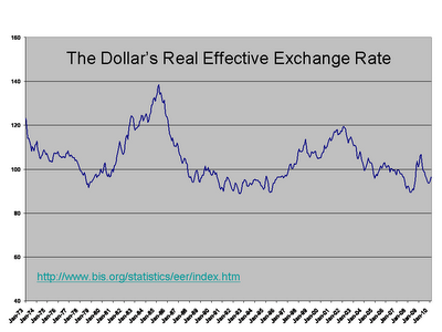 A Closer Look at the 'Overvalued' Dollar | Seeking Alpha