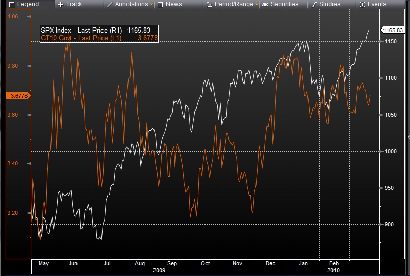 Rates and Equities Tell Two Different Stories | Seeking Alpha