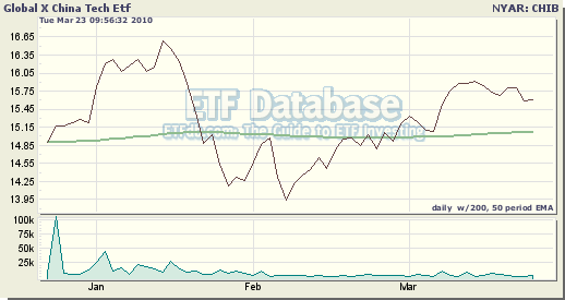 Google Showdown Escalates: Eye on China Tech ETFs | Seeking Alpha