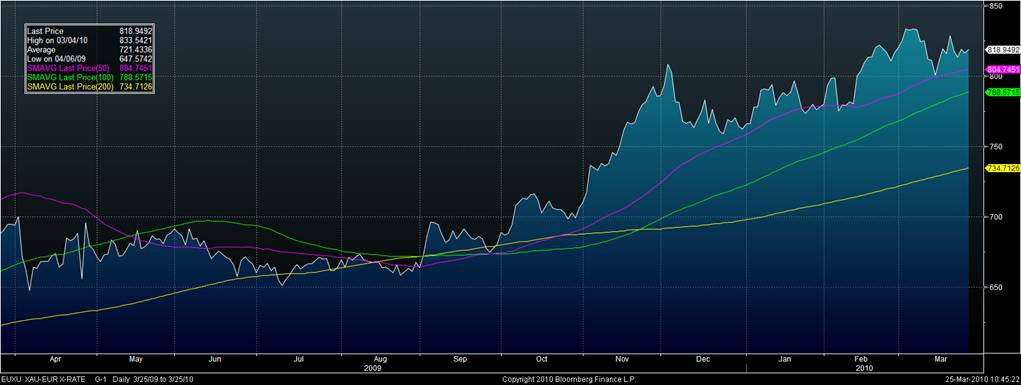 Risk of Contagion Bolsters Gold's Status as Currency Hedge | Seeking Alpha