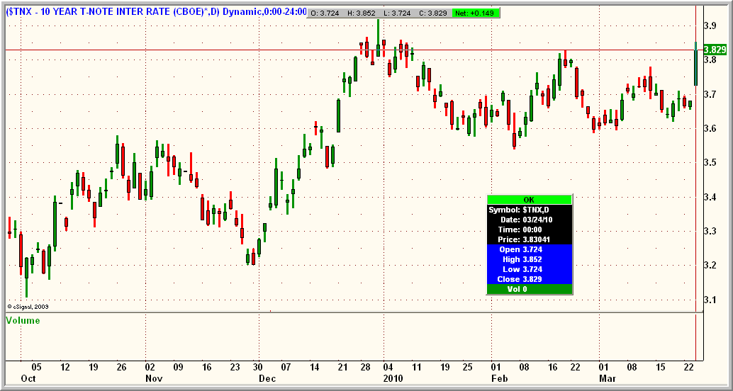 A Look at the U.S. Dollar and Treasury Rates | Seeking Alpha