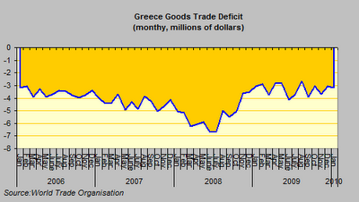 Does the Greek Debt Crisis Signal a Larger Eurozone Problem? | Seeking ...