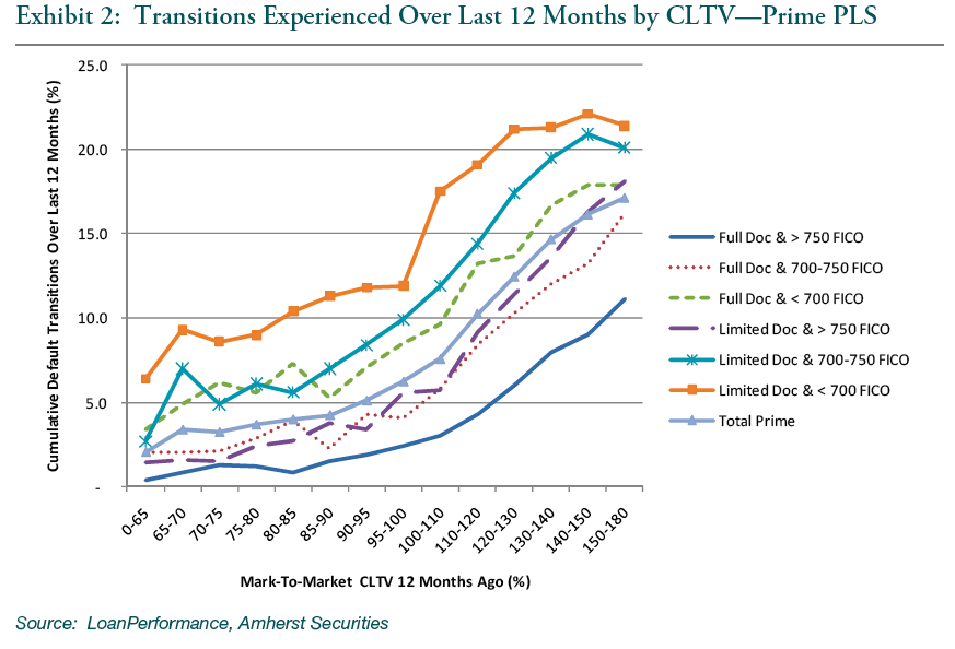 Why Strategic Defaults Are on the Rise | Seeking Alpha