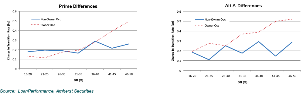 Why Strategic Defaults Are on the Rise | Seeking Alpha