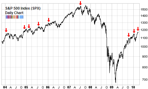Sentiment Overview: Mixed Signals | Seeking Alpha