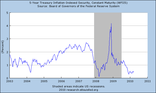 What Happens When the Savings Rate Rises? | Seeking Alpha