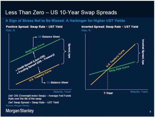 Rising Interest Rates a Negative for Real Estate, Equity Prices ...