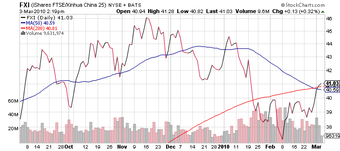 Black Cross? International ETFs Haven't 'Crossed Over' | Seeking Alpha