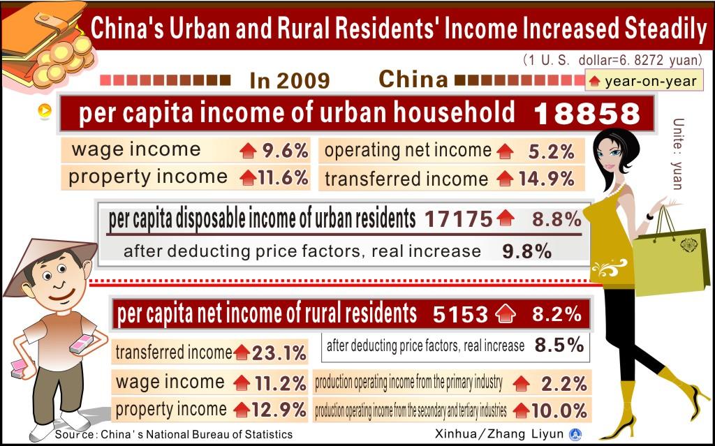 China Addresses Wage Imbalance | Seeking Alpha