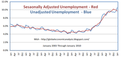Bureau of Labor Statistics Live Question and Answer Session on Friday ...