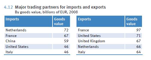 Ten Reasons to Invest in Germany | Seeking Alpha