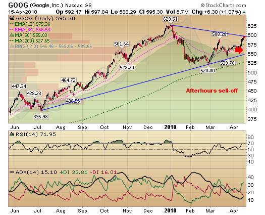 Google and Upcoming Market Trends (NASDAQ:GOOG) | Seeking Alpha