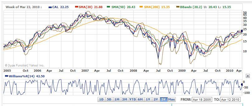 Dark Cloud Over Europe: Time to Short Airlines | Seeking Alpha