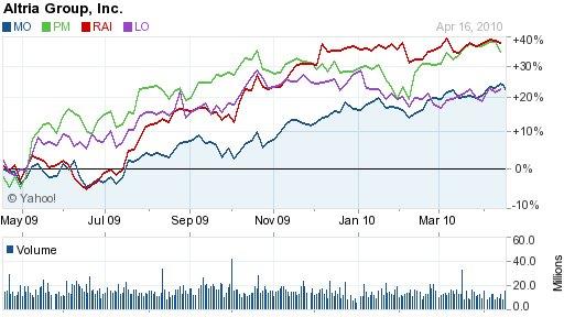 Big Tobacco Is Alive and Well | Seeking Alpha