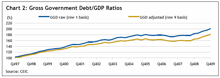 Japan's Rising Debt Threatens Sovereign Rating in Medium Term | Seeking ...