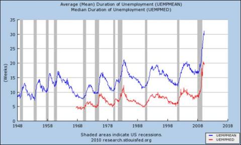 More Breakdown of BLS Numbers | Seeking Alpha