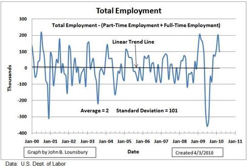 The Problems With Employment Data Tracking Patterns | Seeking Alpha
