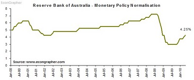 Australia Tightens Monetary Policy: Which Emerging Market Is Next ...