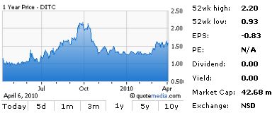 Ditech Networks: From Mature Telecom Firm to Early Stage Play (NASDAQ ...