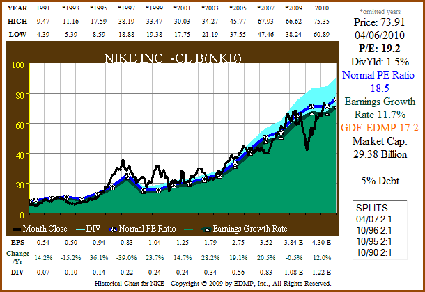 Nike: A Growth Company With Increasing Dividends | Seeking Alpha