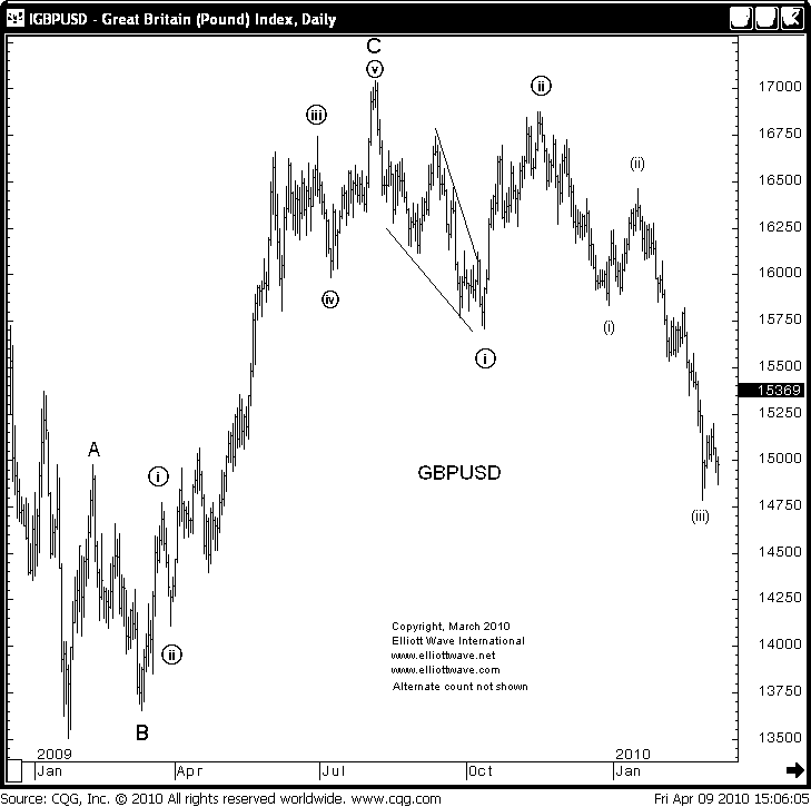 Quantitative Easing to Resume in the U.K. | Seeking Alpha