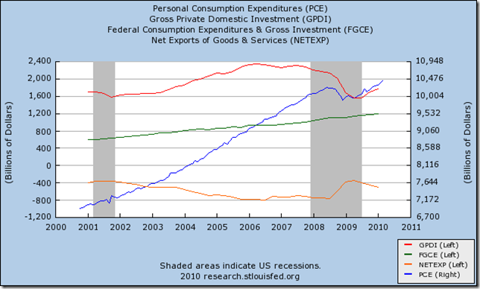 The Collapse of Effective Demand | Seeking Alpha